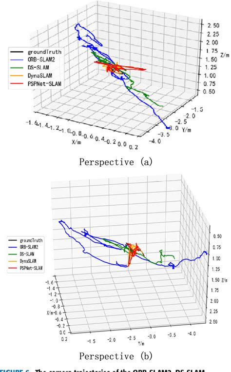 figure 6 from dynamic scene semantics slam based on semantic