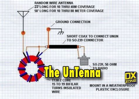 Top Amateur Radio Websites Issue 2238 Flipboard