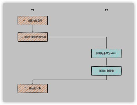 单例模式Singleton Pattern一 阿里云开发者社区