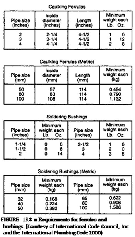 PIPING COLOR CODES Library Builder