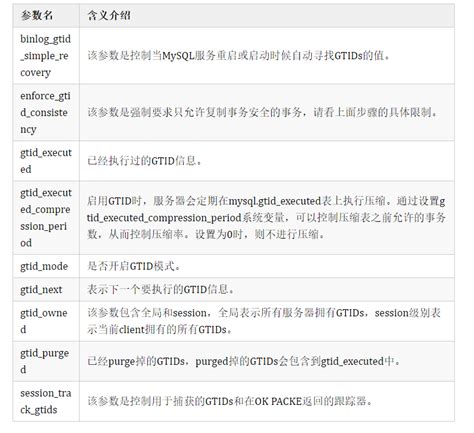 mysql主从复制之gtid模式介绍 鸿蒙开发者社区 51cto