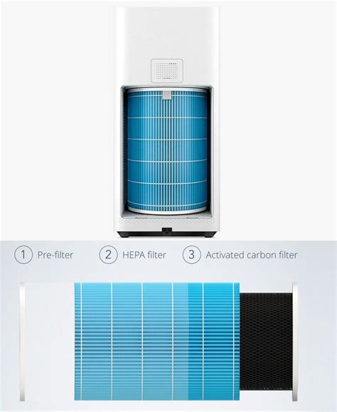 Wholesale Xiaomi Mi Air Purifier Price At Nis Store Com