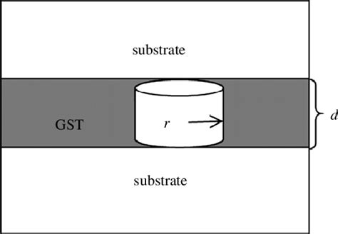 Schematic Diagram For Nucleation Process Of A Nucleus With Radius R Download Scientific Diagram