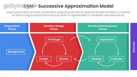 Sam Successive Approximation Model Infographic Template Banner With Diagram Process Structure