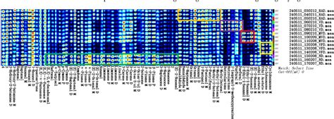 Figure 3 From A Comparison Of The Impacts Of Different Drying Methods On The Volatile Organic