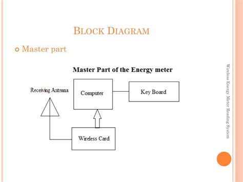 Ppt Wireless Energy Meter Reading System Powerpoint Presentation