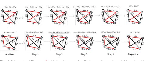 Figure 1 From Unified Topological Inference For Brain Networks In Temporal Lobe Epilepsy Using