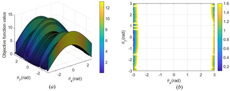 A Closed Form Inverse Kinematic Analytical Method For Seven Dof Space