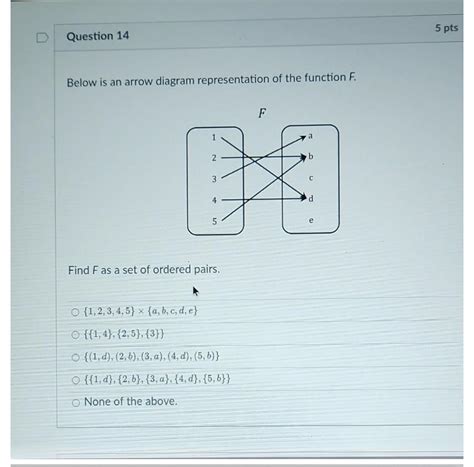 Solved Below Is An Arrow Diagram Representation Of The Chegg