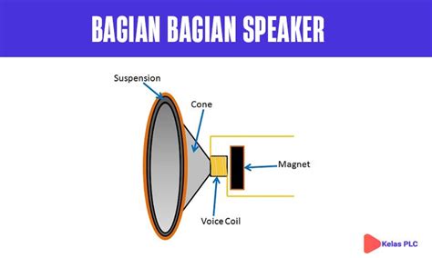 Apa Itu Speaker Jenis Simbol Cara Kerja Dan Fungsinya LENGKAP