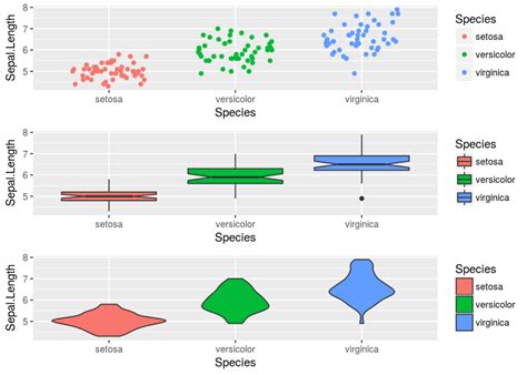 Why Use Ggplot CodeRclub