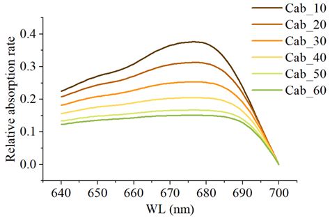 monitoring of wheat stripe rust using red sif modified by pseudokurtosis