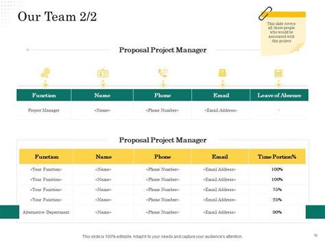 Scope Of Project Management Powerpoint Presentation Slides Presentation Graphics