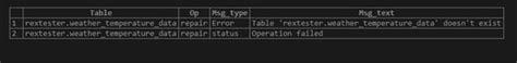 mysql repair table how mysql repair table work query examples