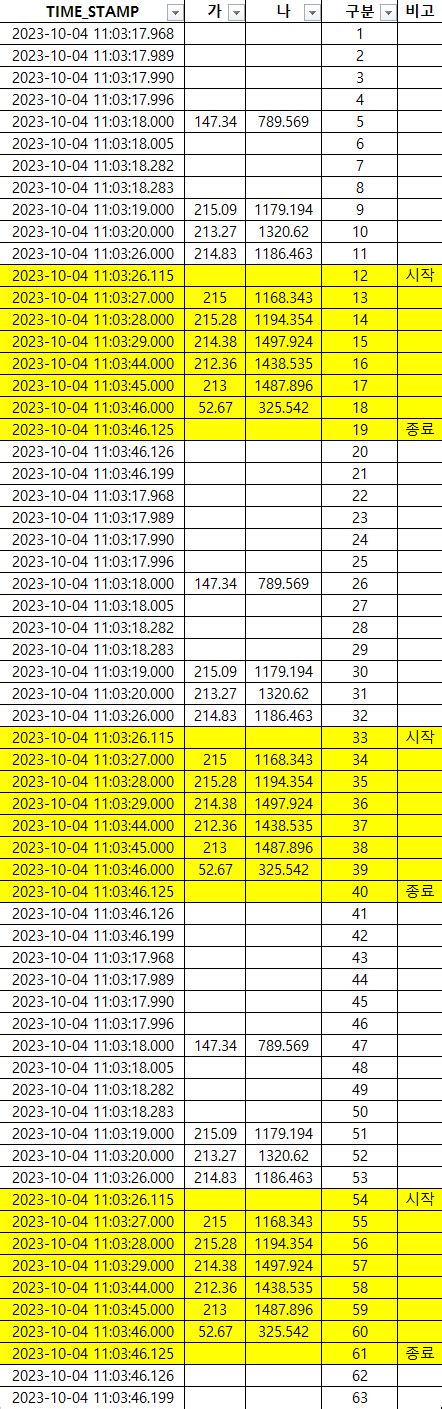 엑셀 조건서식 문의 지식in