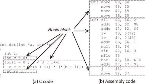 Figure 2 From Co Simulation Of Multi Ecu Hardwaresoftware System Using