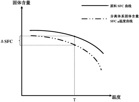 Crystallization Separation Method And Apparatus For Aliphatic Acid Or
