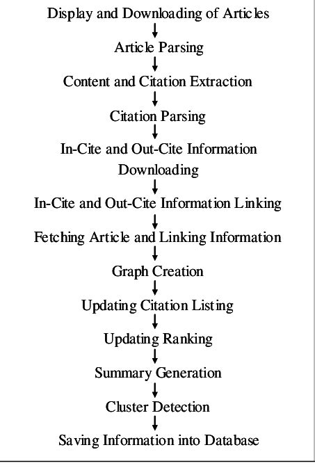 Workflow Of Proposed Enhancement In Ase Download Scientific Diagram Workflow Of Proposed Enhancement In Ase Download Scientific Diagram