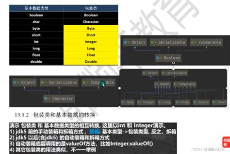 Chapter13 常用类——（章节小结）——day17 Csdn博客