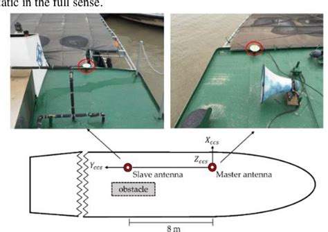 Figure 1 From Research On Multipath Correction Method Of Gnss Dynamic Carrier Semantic Scholar