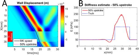 panel a forward model result for a ricker wavelet inlet bc where