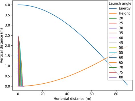 Matplotlib Graphs All Appear On Same Plot In Jupyter Stack Overflow