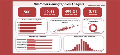 Dataanalytics Customerinsights Powerbi Ecommerceanalytics Hamna Shoukat