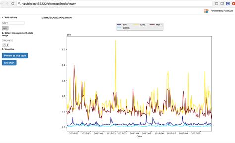 deploy your analytics as web apps using pixiedust s 1 1 release by