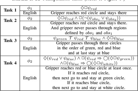 Figure 1 From Reinforcement Learning With Temporal Logic Rewards Semantic Scholar