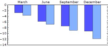 Plotting BarChart Frame Labels Mathematica Stack Exchange