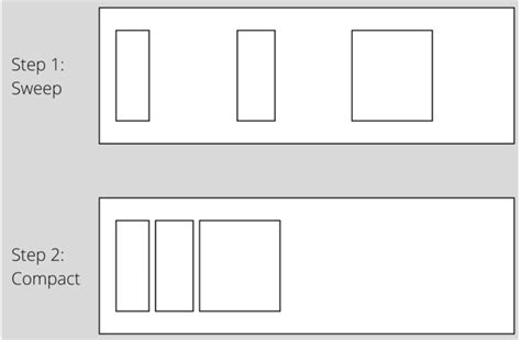 how does java garbage collection works java gc internal overview