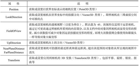 《c程序设计教程第3版 精品 》 笔记c语言程序设计教程 Csdn博客