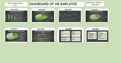 Hranalytics Dashboarddesign Powerbi Exceldashboard