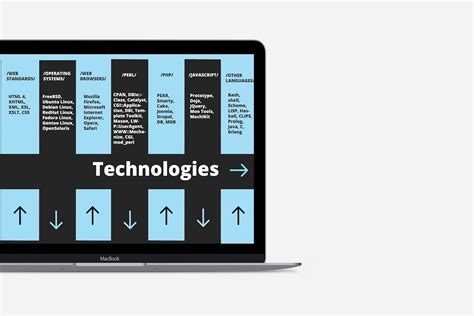 Retro Software Development Company Website Design On Behance