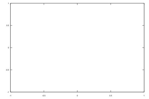Gnuplot ~ A Non Trivial Introduction Michael Mickey Sattler