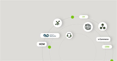 Extending Netsuite Integrations With Nsip
