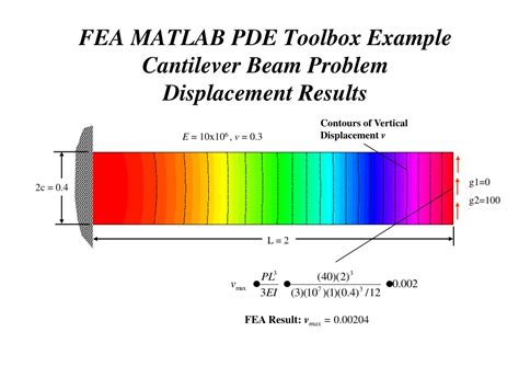 Ppt Two Dimensional Elasticity Element Equations And Finite Element