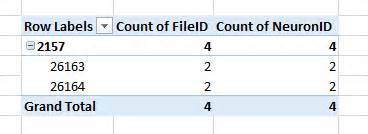 Excel Simple Pivot Table To Count Unique Values Stack Overflow