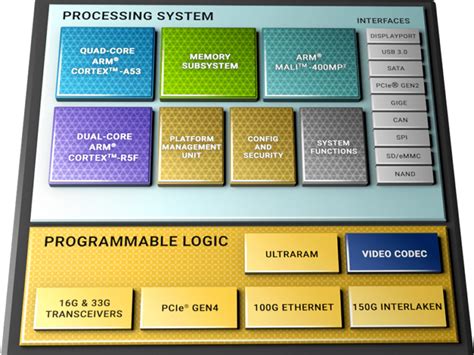 Fpga Boosts Detection Area For Automotive Camera