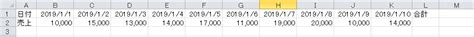 Excel Vba ループの使い方「for~next」「for Each In Next」「do~loop」 やさしいexcelvba