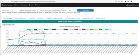Paas Db Or Azure Sql Db Monitoring And Dashboard Sql Planner Sql