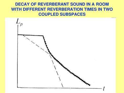 Ppt Normal Modes And Coupled Rooms Powerpoint Presentation Free Download Id 5365224