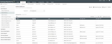 Exchange Mailbox Status Reports ManageEngine Exchange Reporter Plus