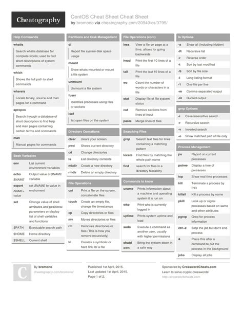 Bromono Centos Cheat Sheet 00 Pdf Pdf Computer File File System