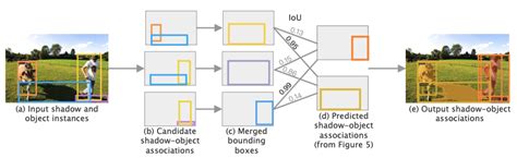 Instance Shadow Detection Lisa Visionwizard