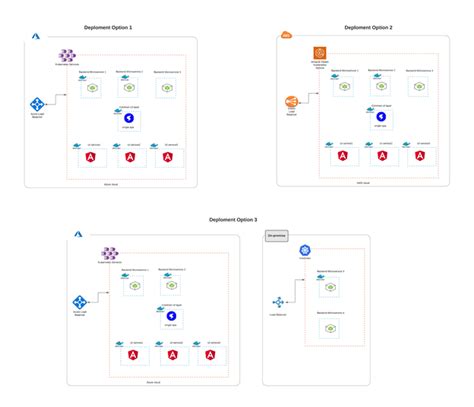 Cloud Native Architecture Cloud Agnostic Architecture Cloud Application