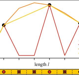 Various Operations To Interpolate Missing Data Points Marked With On Download Scientific