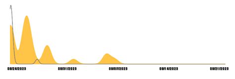 CVE Exploits Severity Feedly CVE Exploits Severity Feedly