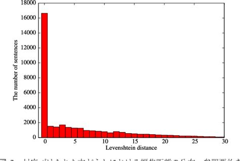 Figure 1 From Learning To Generate Coherent Summary With Discriminative Hidden Semi Markov Model