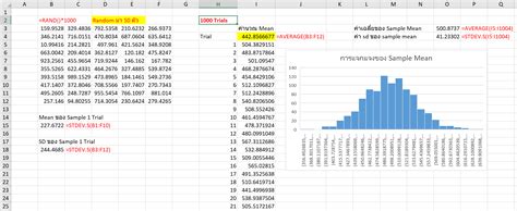Statistics with Excel ตอนที่ 5 : Central Limit Theorem - Thep Excel
